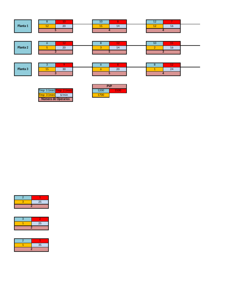 I.2. Taller Modelos de Asignacion Plantas | PDF