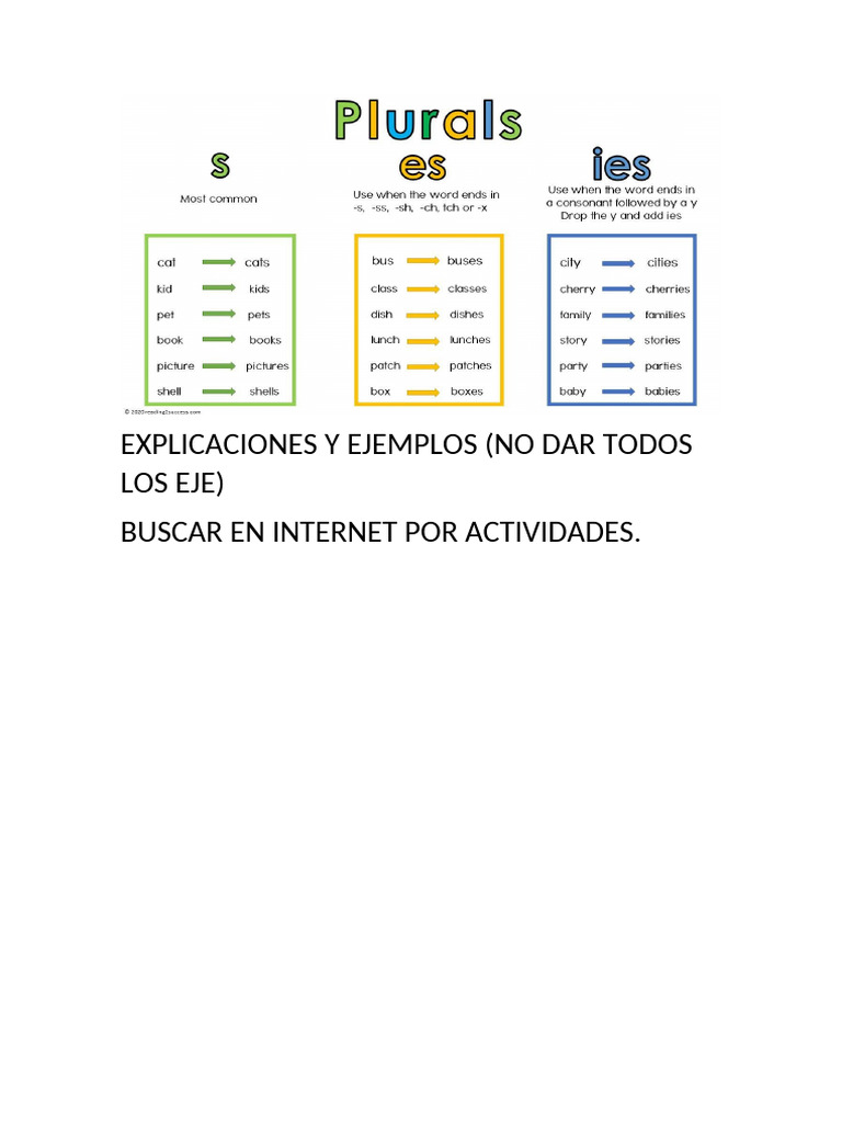 1.PLURALS (Add 's', 'Es' or 'Ies' | PDF
