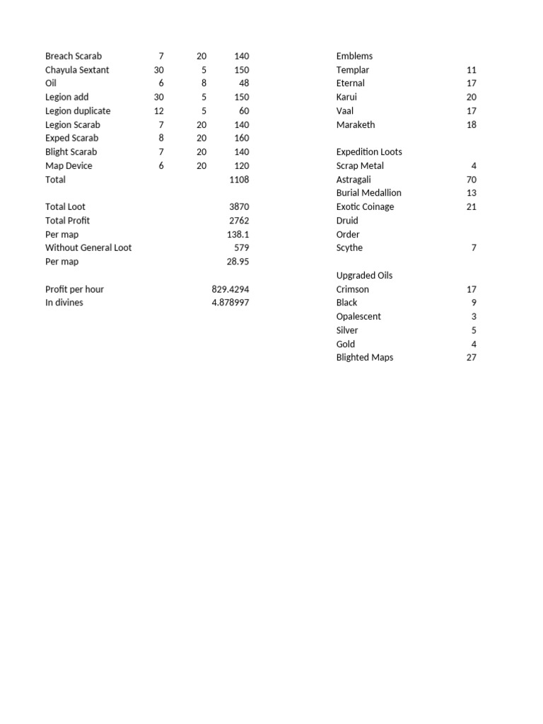 Blight Expedition Legion Essences Altar | PDF