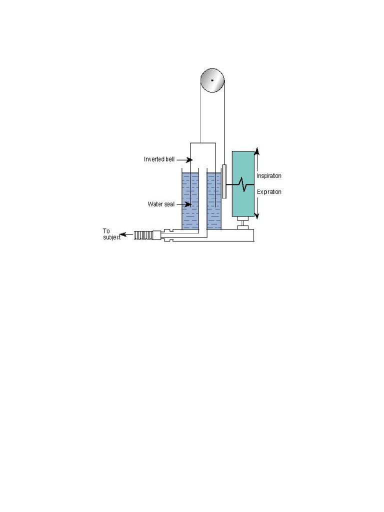 Pulmonary Function Tests Explained | PDF | Exhalation | Breathing