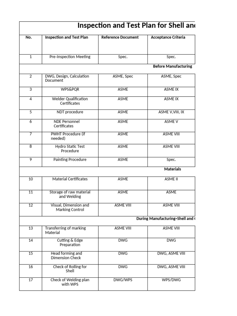 Inspection Plan for Heat Exchanger ASME | PDF | Nondestructive Testing ...