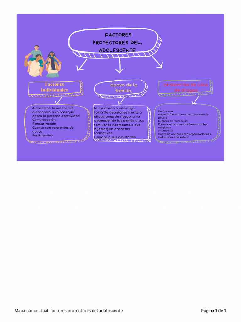 Mapa conceptual factores protectores del adolescente | PDF