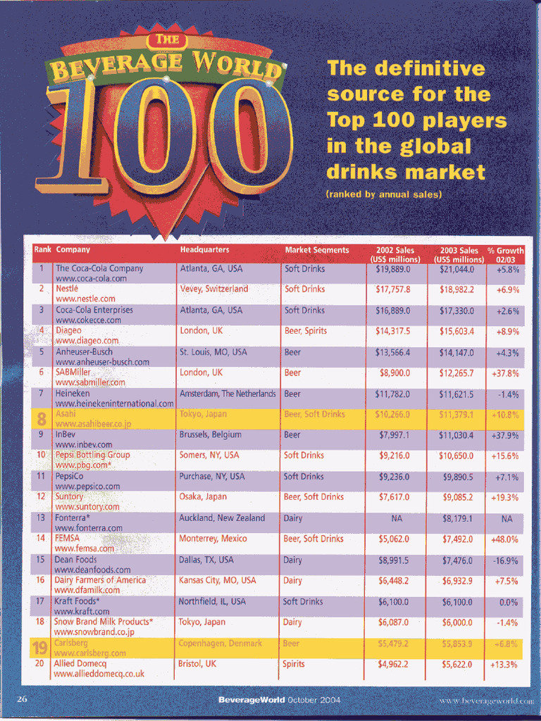 Top 100 Beverage Manufacturers | PDF