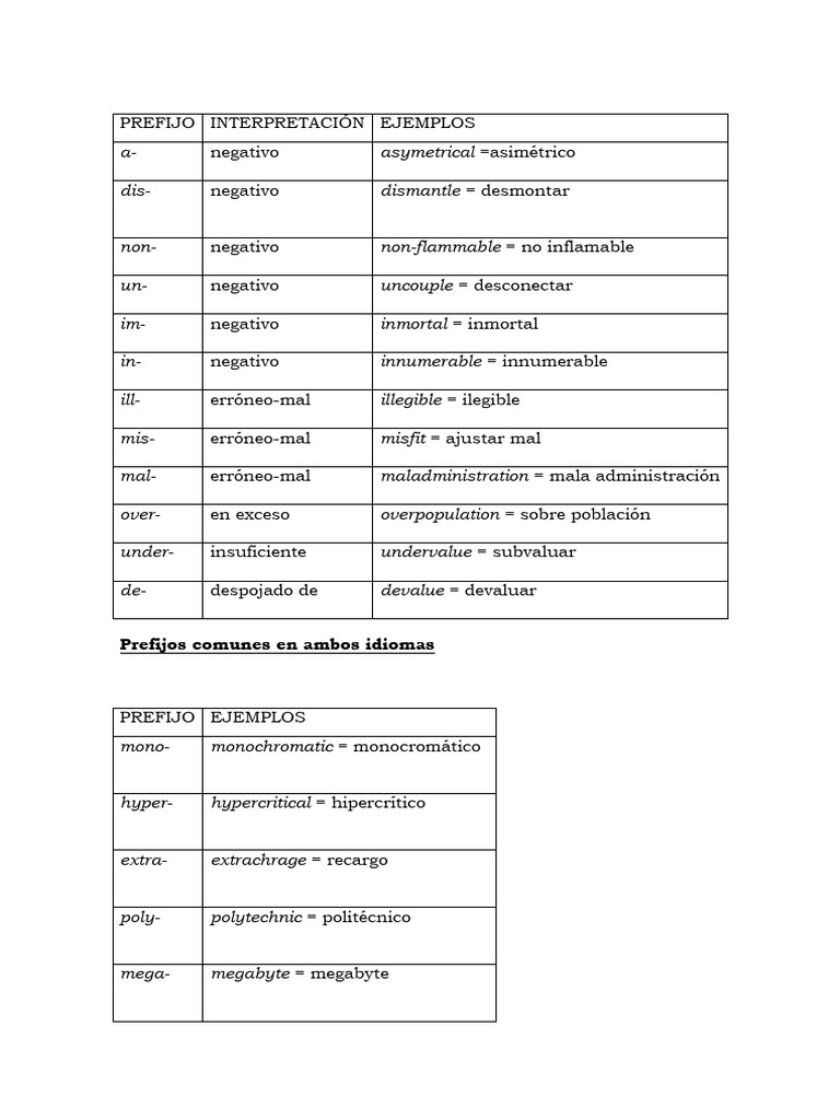 Prefijos | PDF