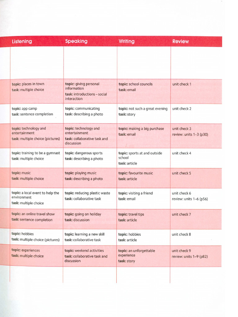 Gold work 3_20250228_024841_0000 | PDF