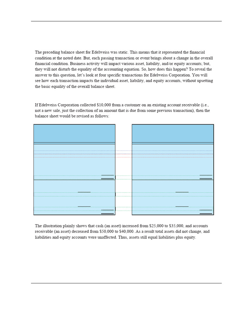 4 - How Transactions Impact The Accounting Equation | PDF | Equity ...