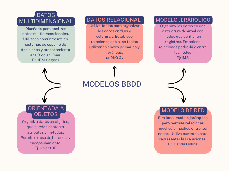 Esquema BBDD | PDF