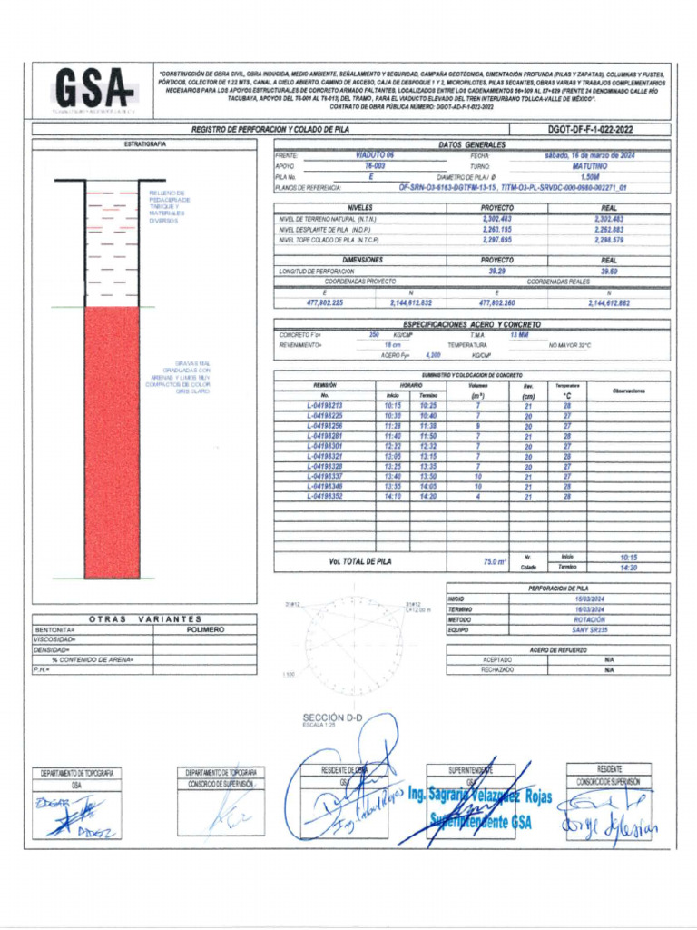 Check List t6-003 Pila (E, F, G, H) | PDF