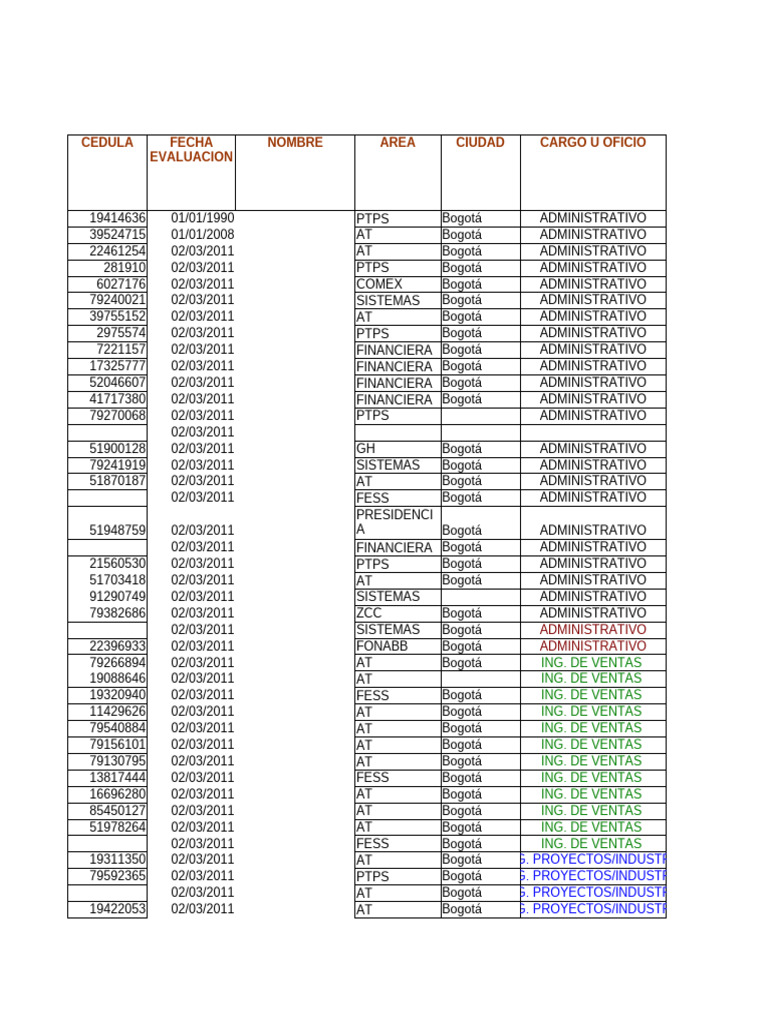 Base de Datos Sve Pdme | PDF