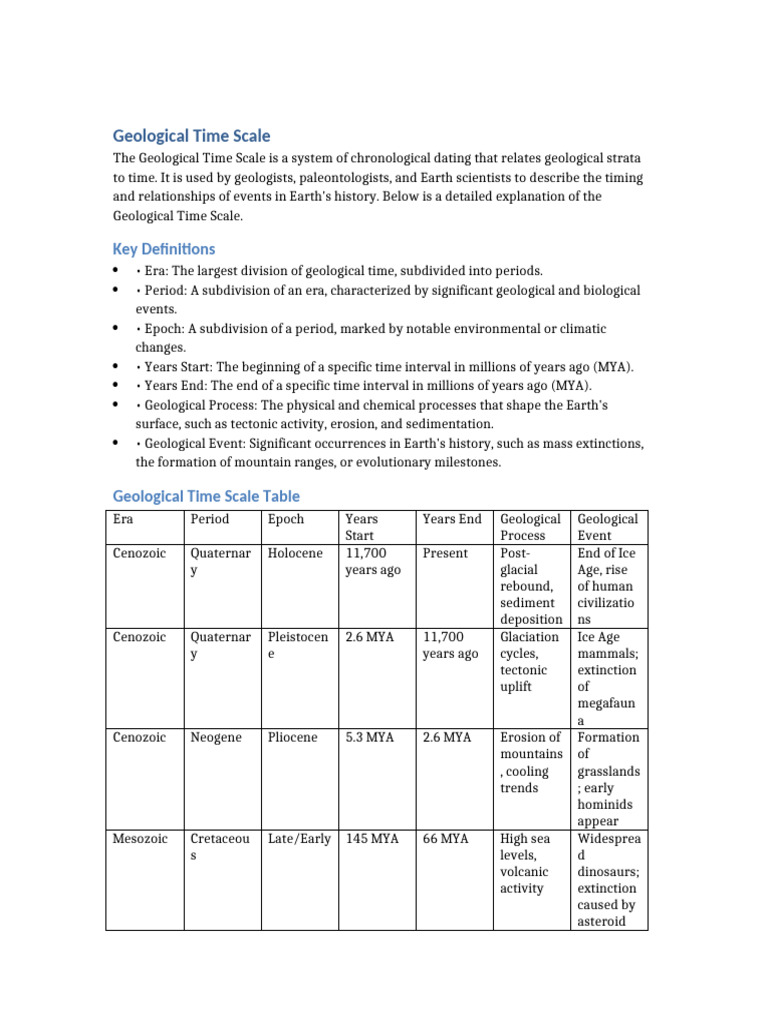 Geological_Time_Scale | PDF | Quaternary | Geologic Time Scale