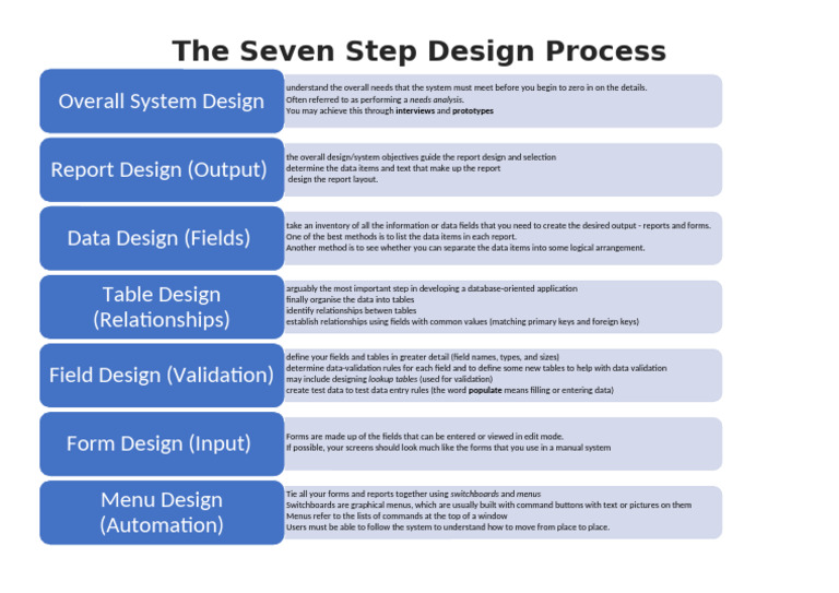 7-Step Design Process | PDF | Menu (Computing) | Data