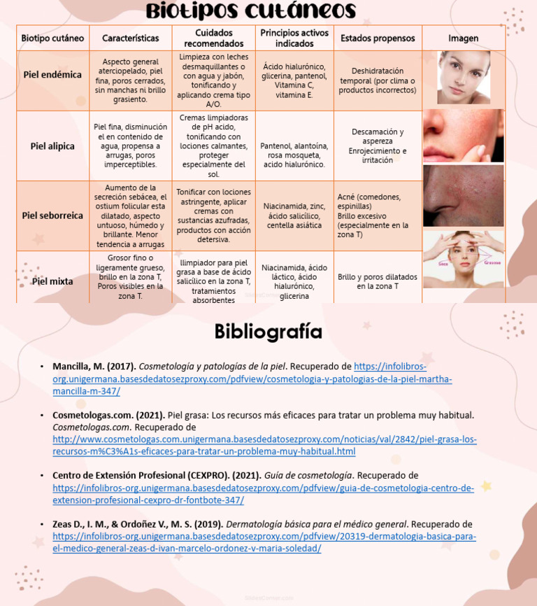 Biotipos Cutaneos (1) | PDF | Piel