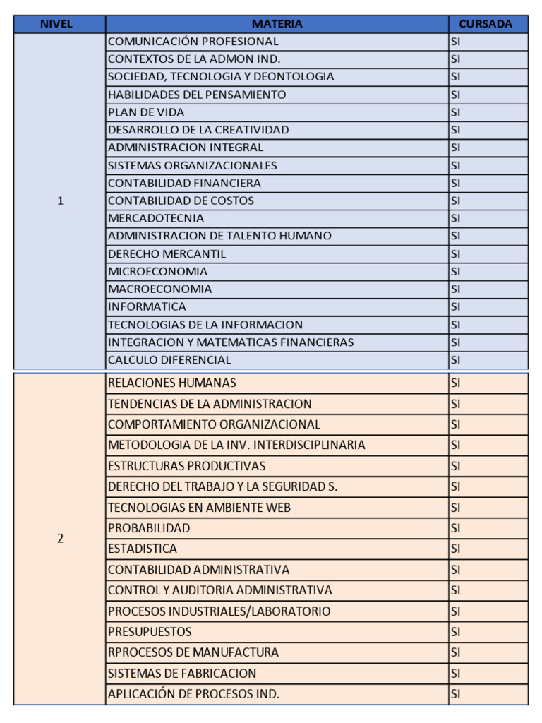 Materias del IPN en Administración | PDF | Economias | Negocios económicos