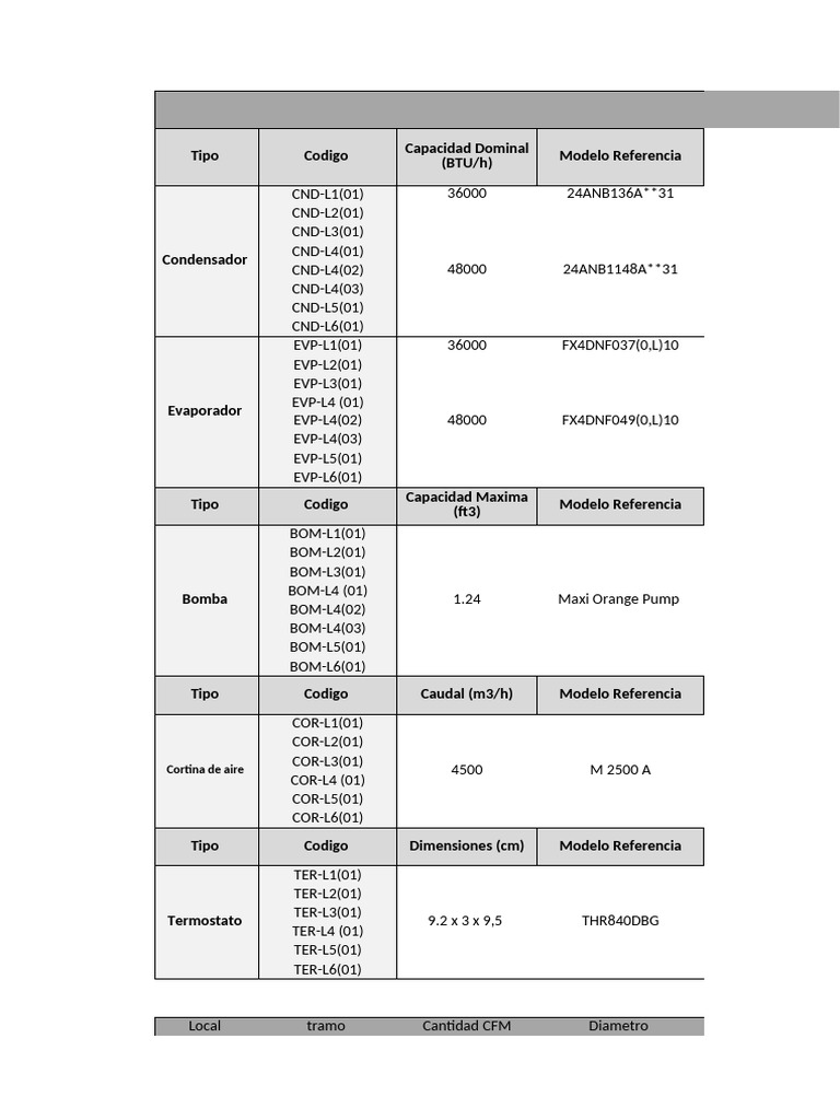 Equipos de Climatización y Especificaciones | PDF | Electricidad ...