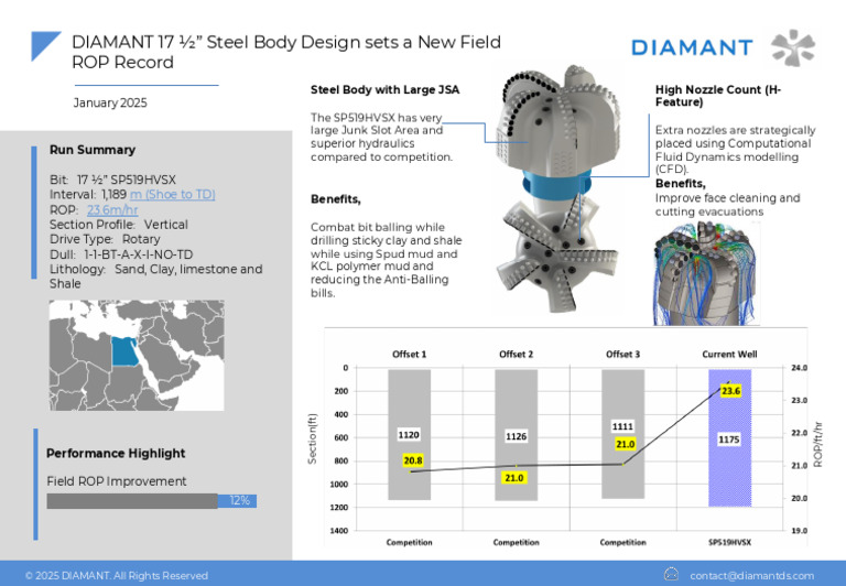17 1 - 2 - Diamant Bit Sets A New Benchmark in Egypt | PDF