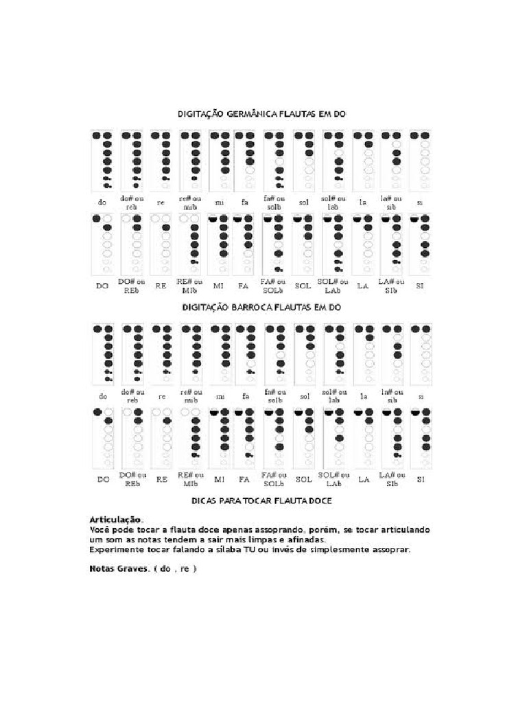 Digitacao Flauta | PDF