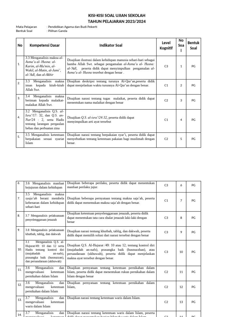 Kisi Kisi Soal US PABP Tahun 2024 | PDF