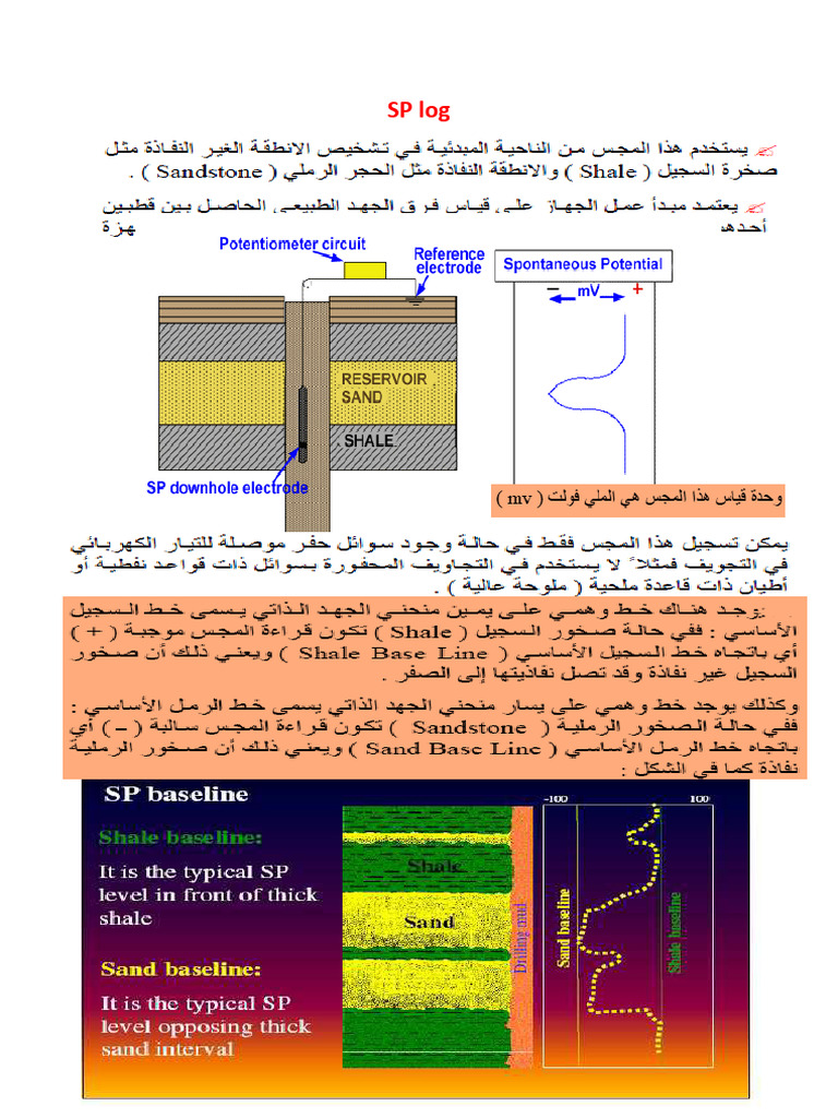 Well Log 22222222222222222222222 | PDF