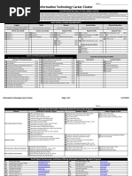 TVL Ict Strands Information | PDF | Vocational Education | Information ...