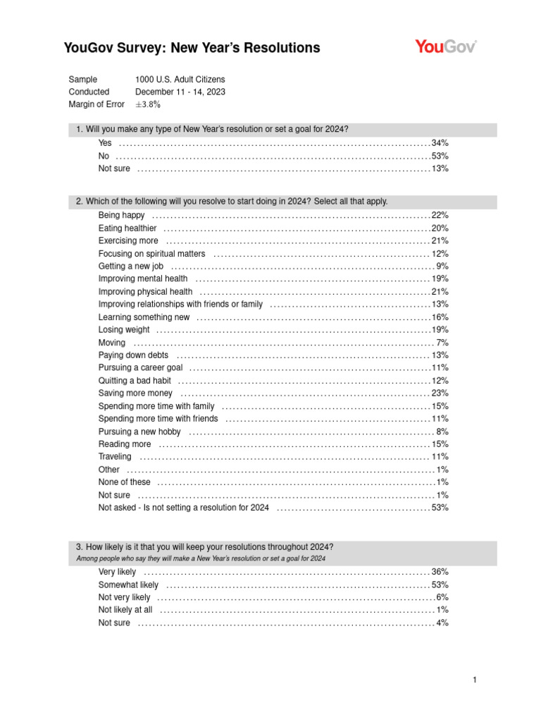 YouGov 2023 New Year's Resolutions Survey | PDF | Sampling (Statistics ...
