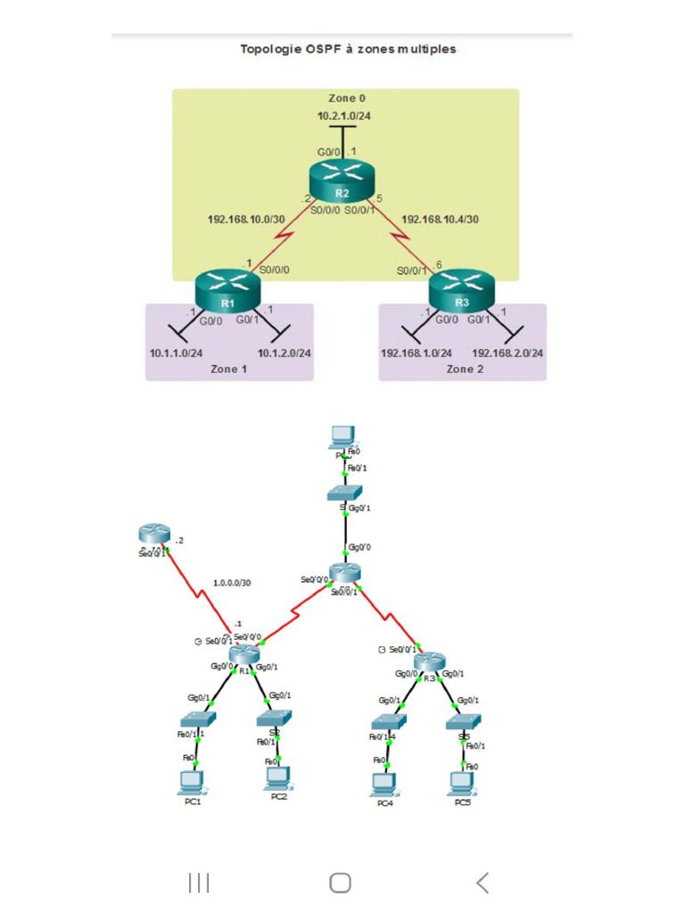 exercice protocole OSPF | PDF