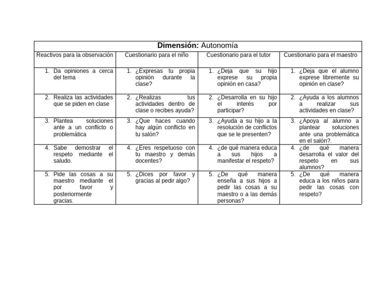 Autonomia - Kenia Miranda | PDF
