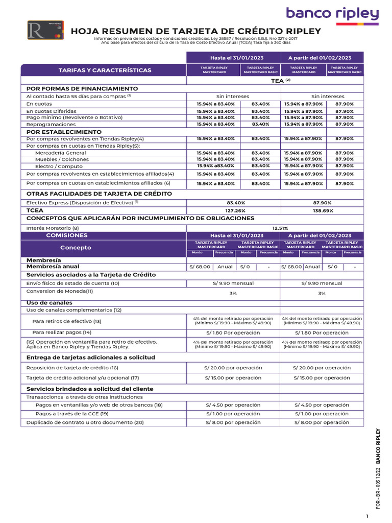 Hoja Resumen Tarjeta Ripley Mastercard 26-12-22 | PDF | Tarjeta de ...