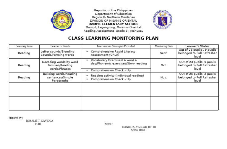 Class Learning Monitoring Plan | PDF | Reading Comprehension | Reading ...