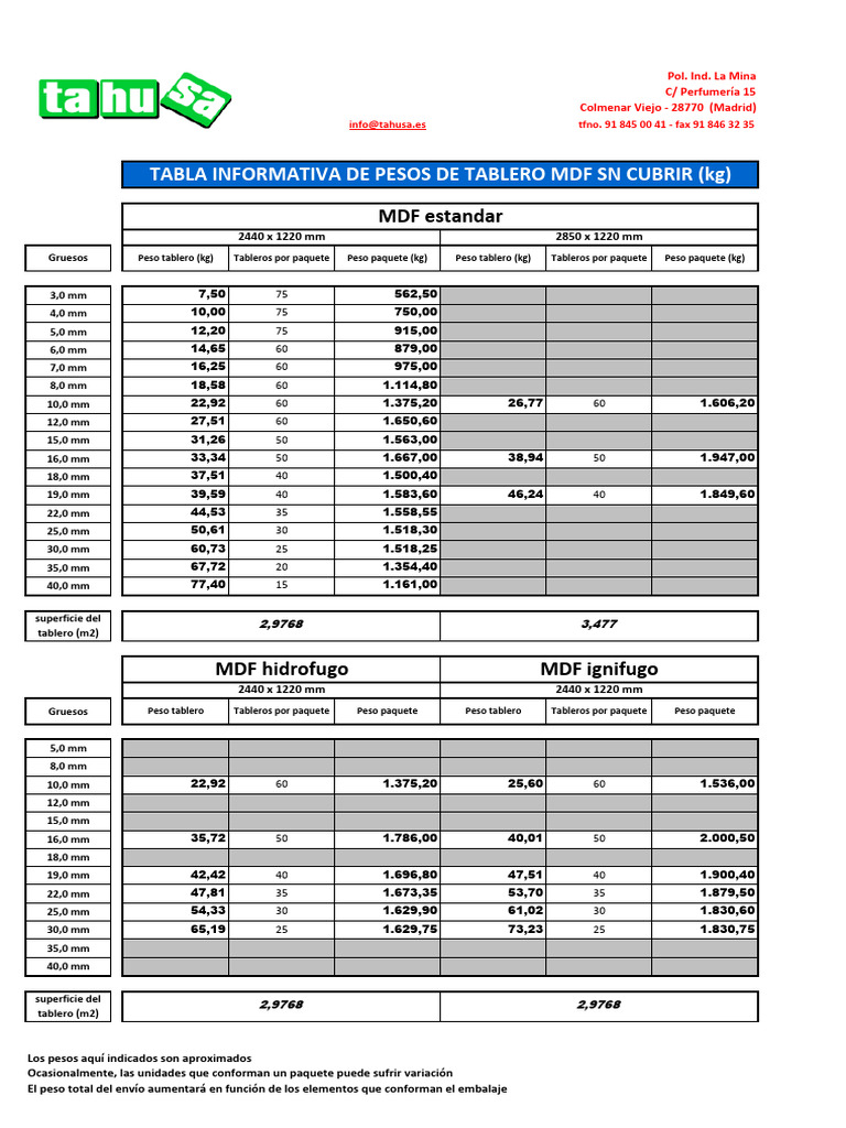 Peso de Tableros MDF por Grosor | PDF