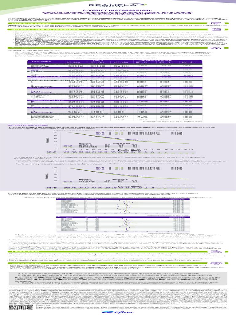 PP Ibr Col 0361 One Pager Reampla P Verify v3 | PDF | Metástasis | Cáncer