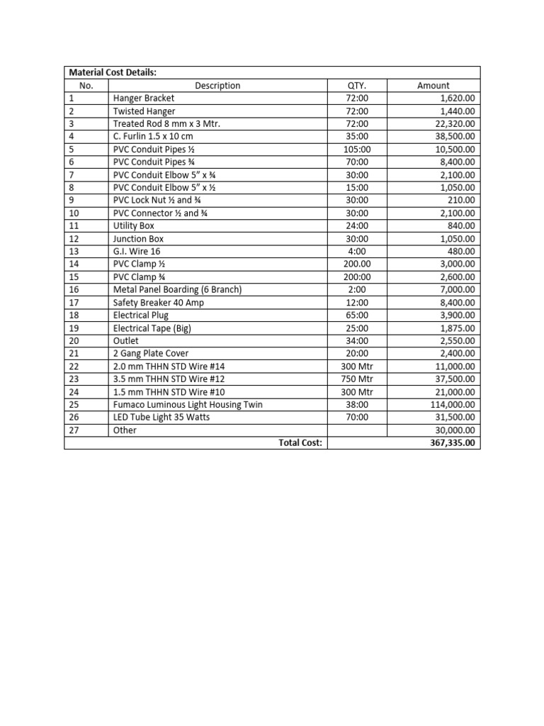 MCTC - Quotation - Apollo Warehouse - Materials | PDF