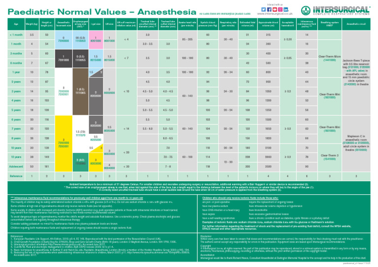 Paediatric-Normal-Values Uk Reference | PDF | Blood Pressure | Clinical ...