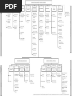 Organigrama Nissan | PDF