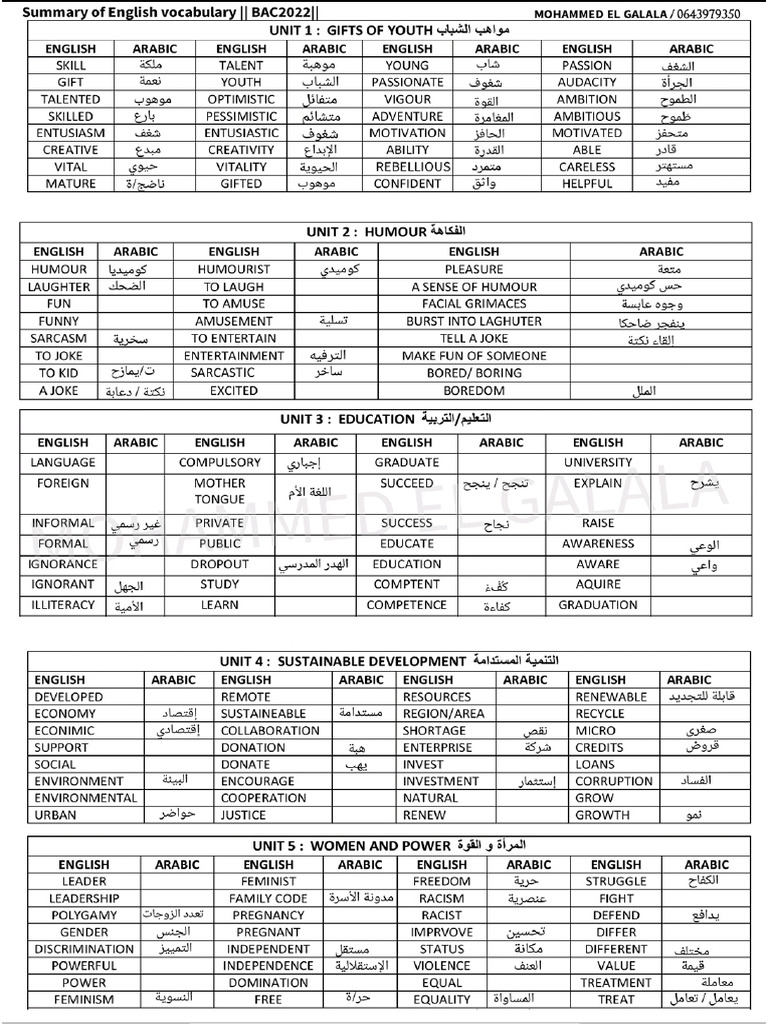 2 Bac Vocabulary 2022 | PDF