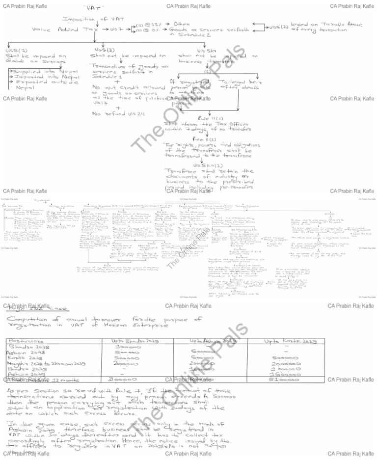 VAT Notes by PRK Sir (Complete Charts) | PDF