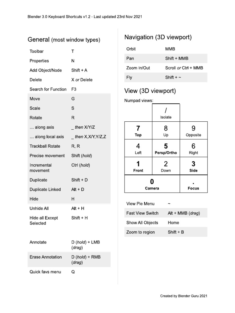 Blender 3.0 Guru Cheat Sheet - 2021 | PDF