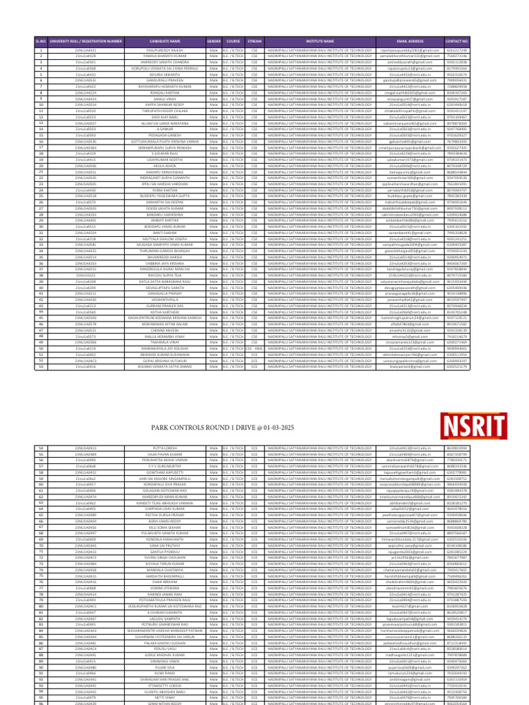 Eligible Candidates List - Park Controls and Communications - NSRIT ...