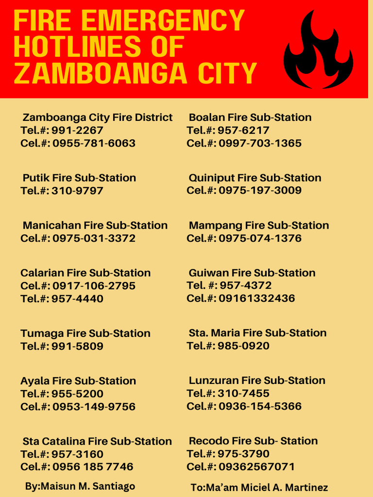 Zamboanga City Fire Emergency Hotlines | PDF