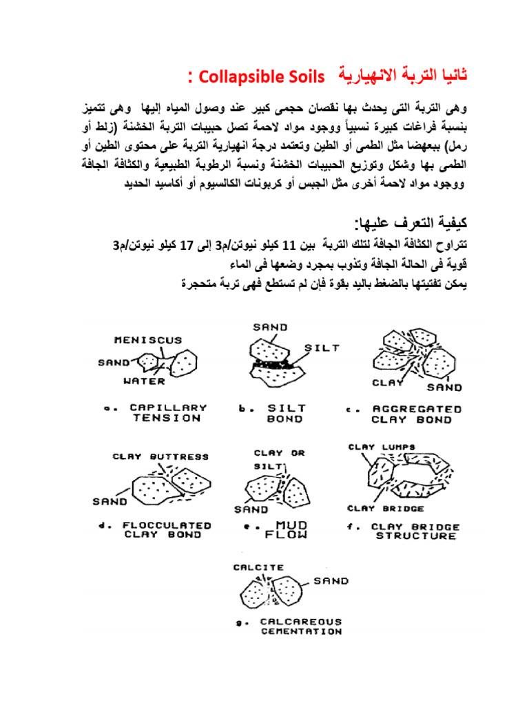 Collapsible Soils | PDF