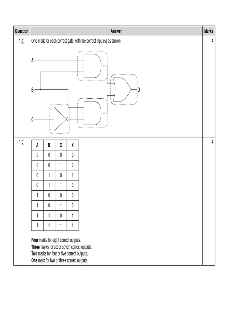 MS LOGIC GATES | PDF | Logic Gate | Mathematics Of Computing