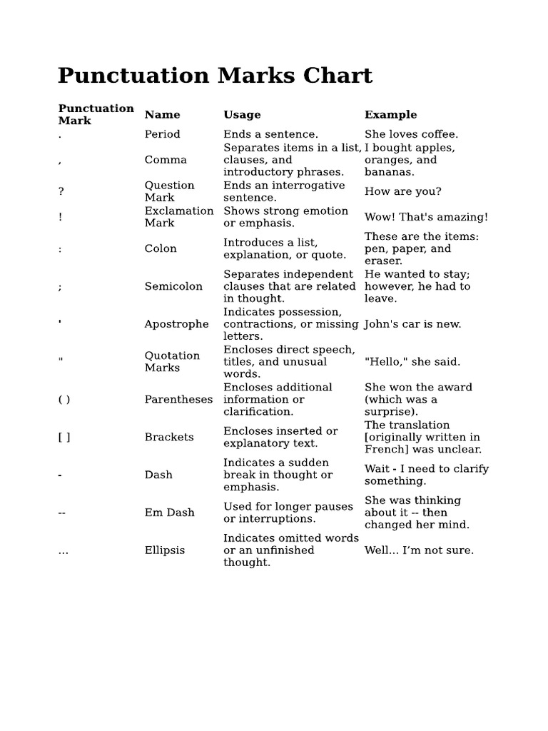 Punctuation Marks | PDF