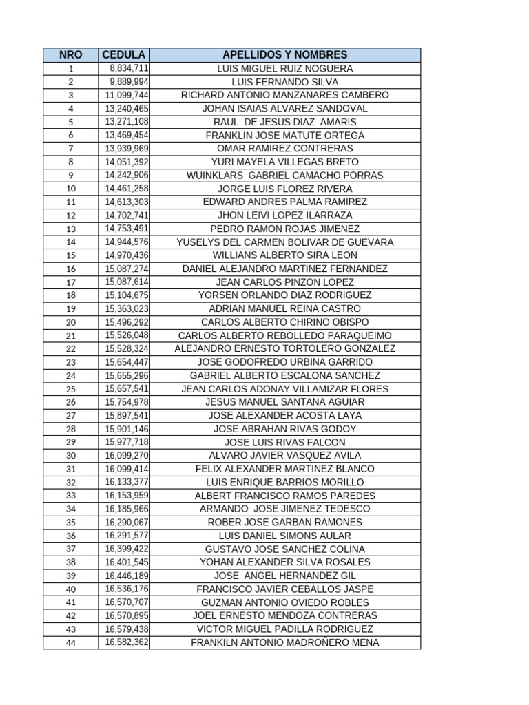 Listado de Oficiales Que Deben Inscribirse en El Curso | PDF