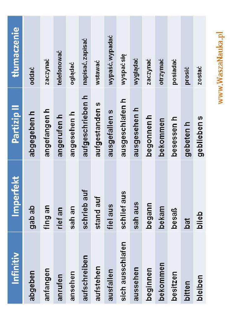 Czasowniki Nieregularne Niemiecki | PDF