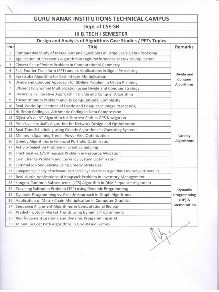 Design and Analysis of Algorithms Case Studies, PPT's Topics | PDF