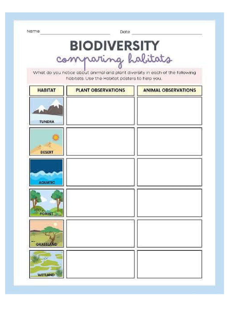 Biodiversity Activity.. | PDF