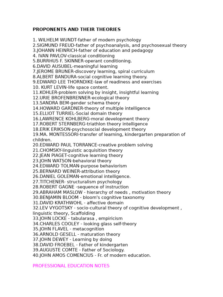 PROPONENTS-AND-THEIR-THEORIES | PDF | Schema (Psychology) | Classical ...