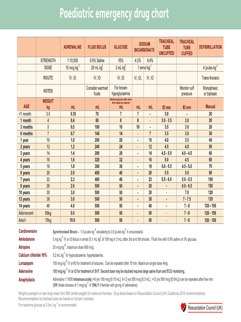 Paediatric Emergency Drug Chart | PDF
