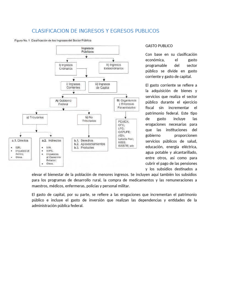Clasificacion de Ingresos y Egresos Publicos | PDF | Economias | Dinero