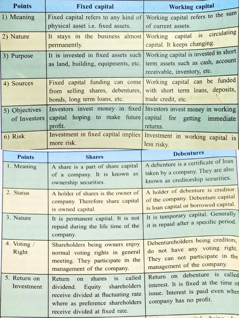 SYJC DISTINGUISH BETWEEN ALL CHP | PDF
