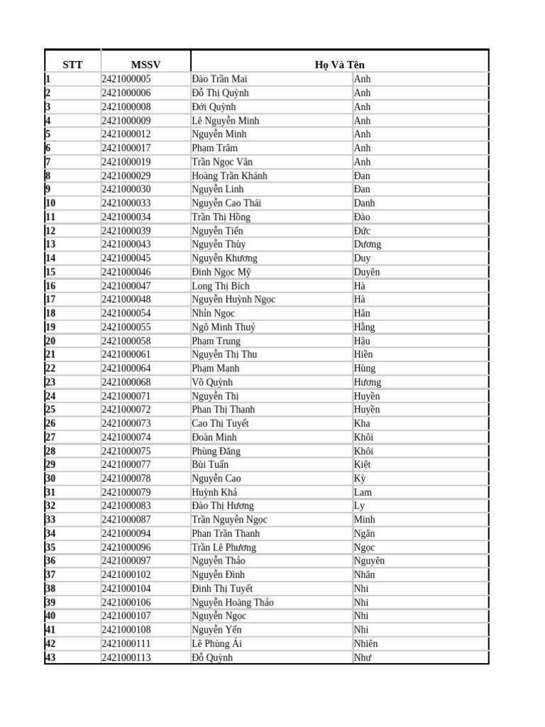 DAnh Sách N P Minh CH NG | PDF